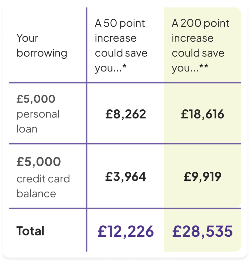 Start Building Your Credit Score Today With Loqbox