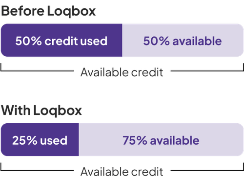 How Loqbox Memberships Work