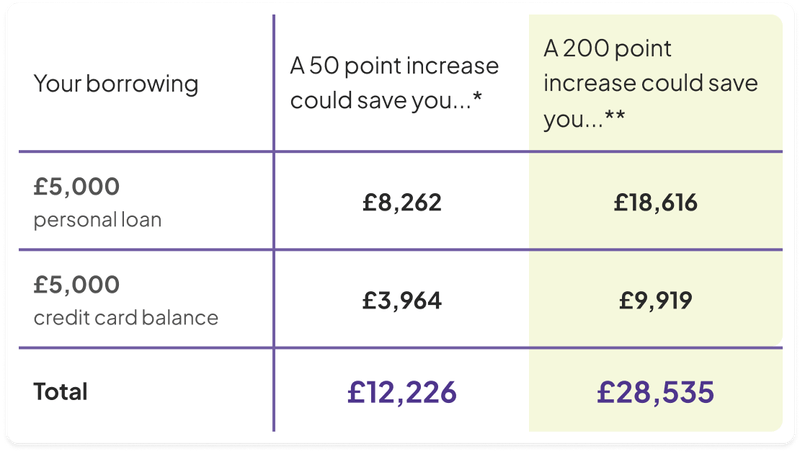 Start Building Your Credit Score Today With Loqbox