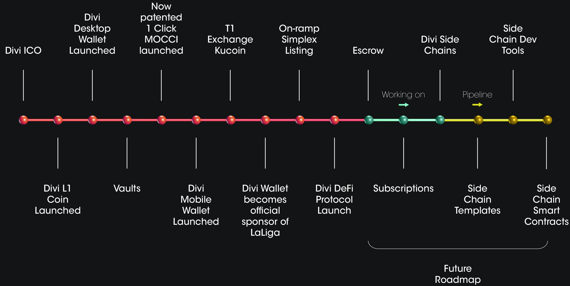 Home [www.diviproject.org]