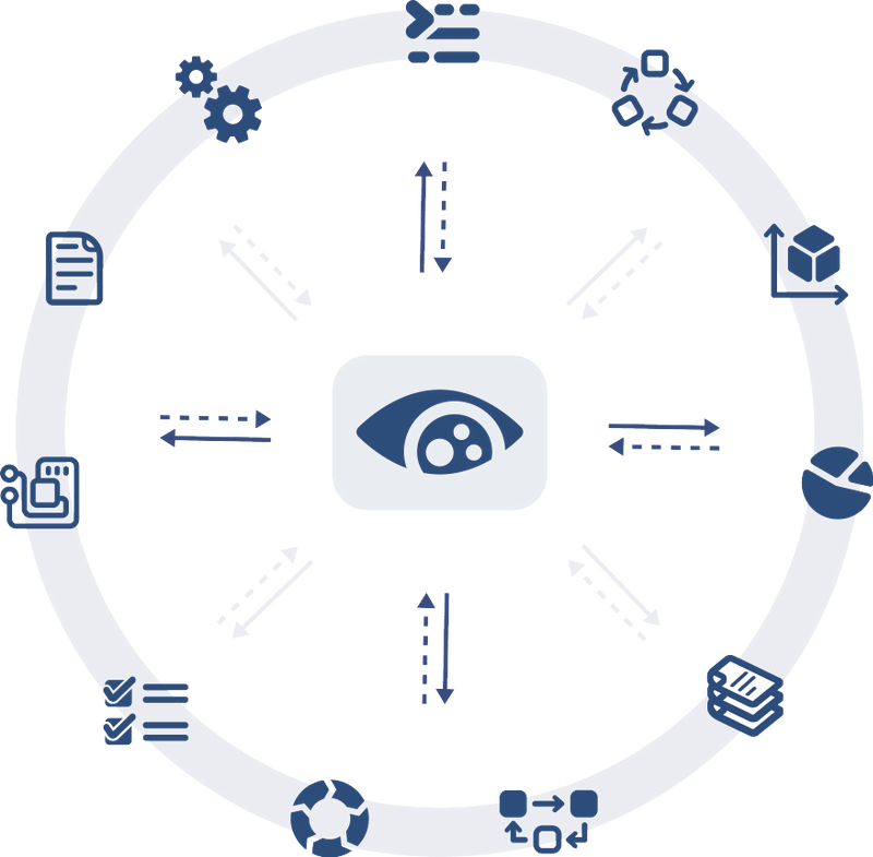 SBE Vision – Digital Thread Platform Capabilities