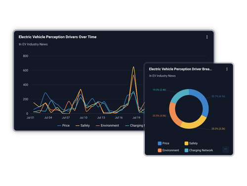 Media Monitoring & Social Listening - Truescope