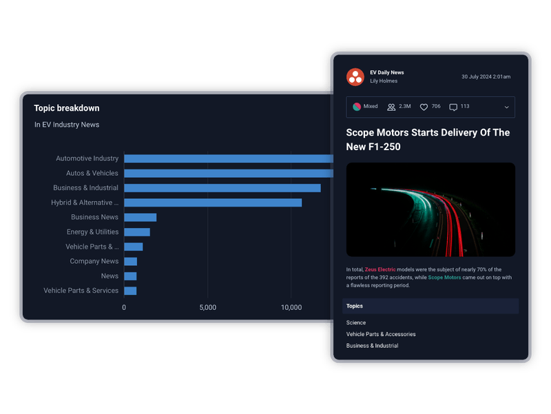 Media Monitoring & Social Listening - Truescope