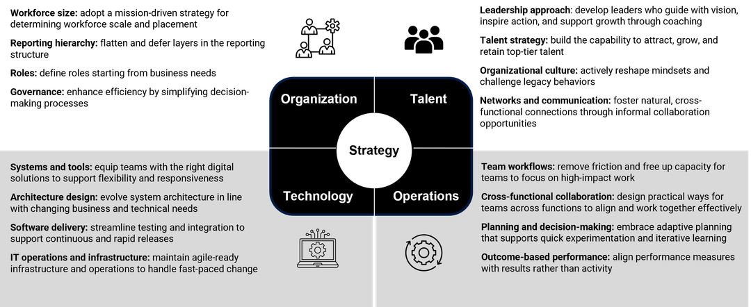 From Aspiration to Strategy - AI Use Cases and Templates