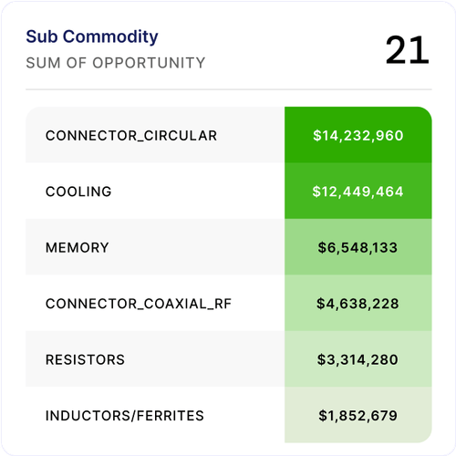 A Comprehensive Guide to Calculating BOM Costs