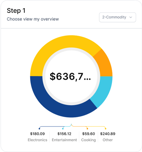 A Comprehensive Guide to Calculating BOM Costs
