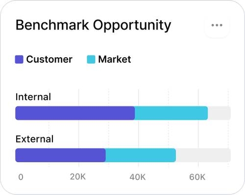 A Comprehensive Guide to Calculating BOM Costs