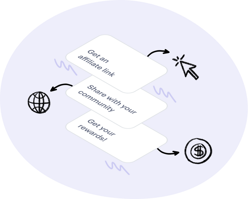 Affiliate Program | Albato