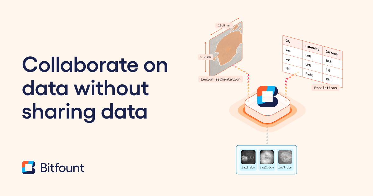 Trusted Research Environments | Bitfount