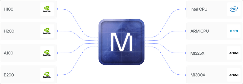 Modular: A Fast, Scalable Gen AI Inference Platform