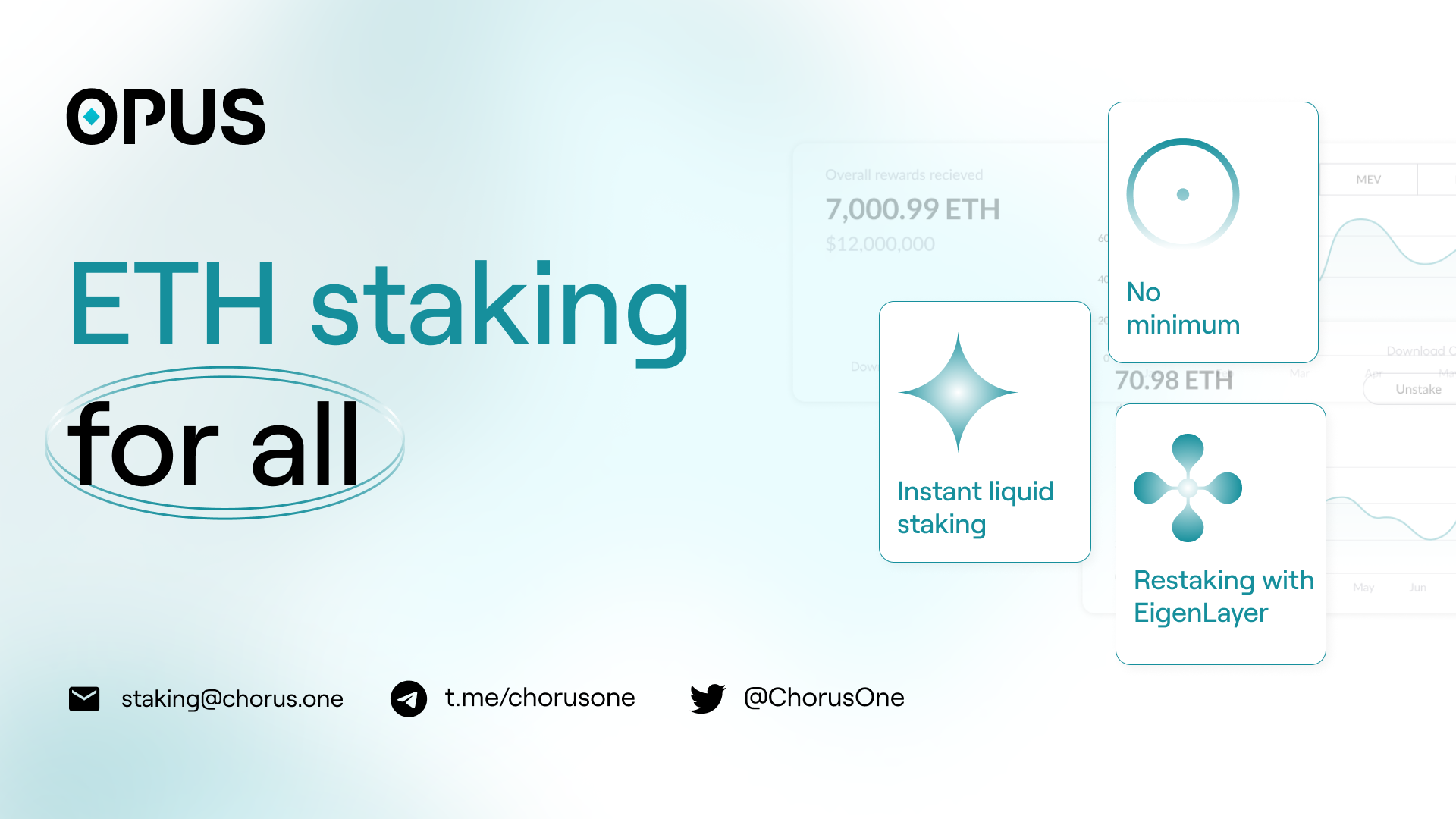 Stake ETH with Chorus One and restake with EigenLayer or Symbiotic