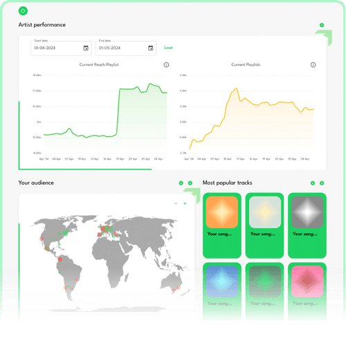 Track Your Music Career with Data-Driven Dashboards | YouGrow+