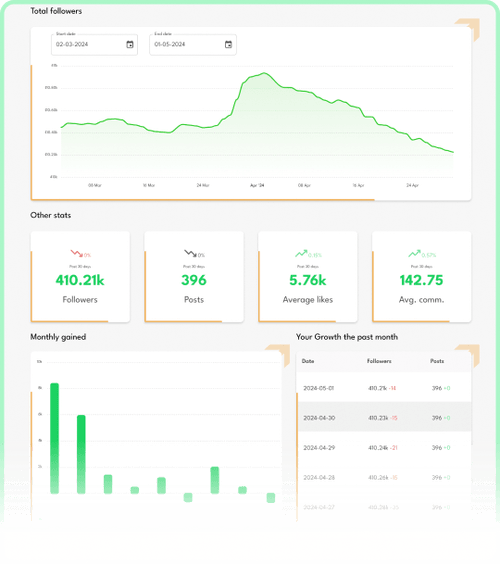 Track Your Music Career with Data-Driven Dashboards | YouGrow+
