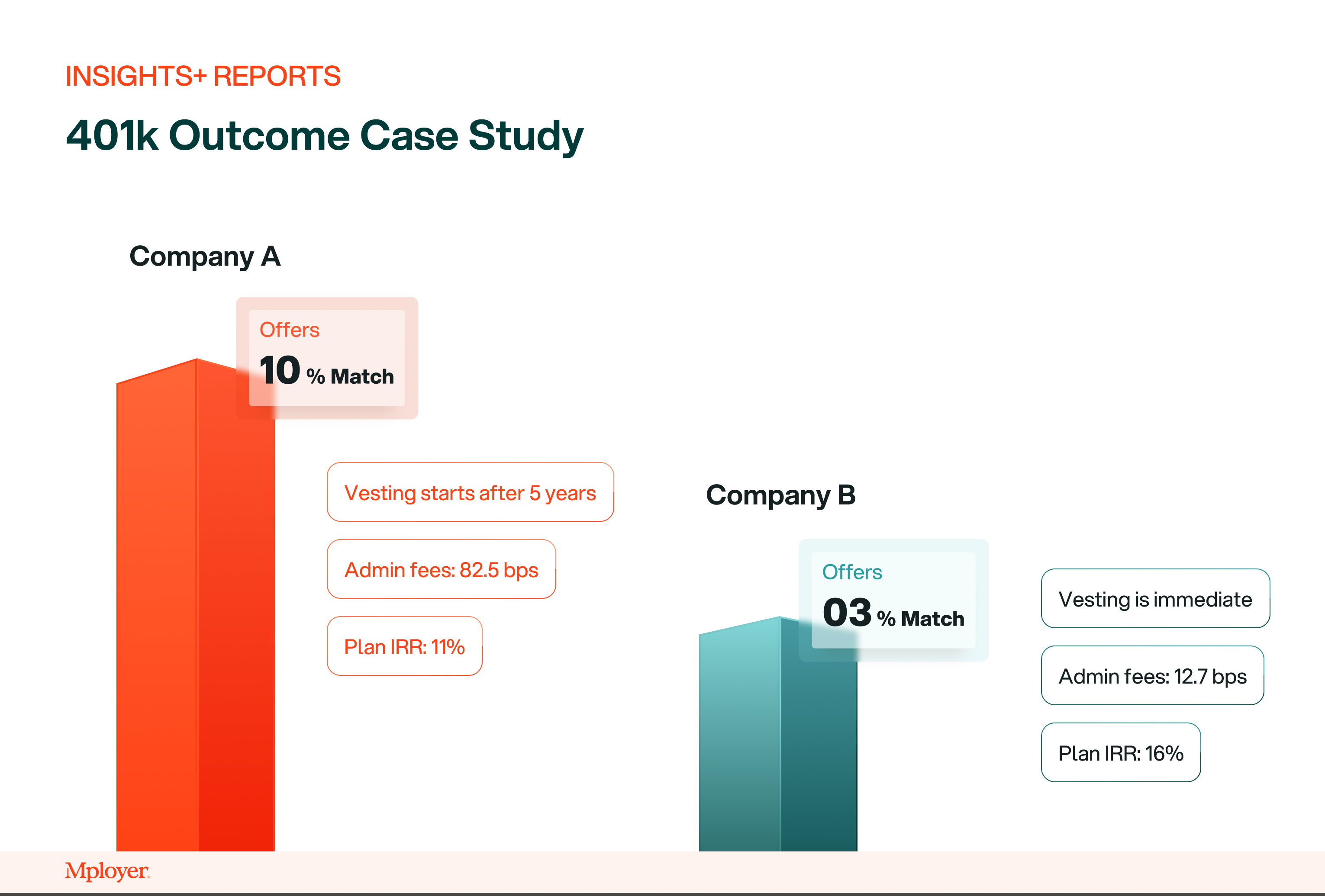 Disability (Occupational vs. Non-occupational) Coverage