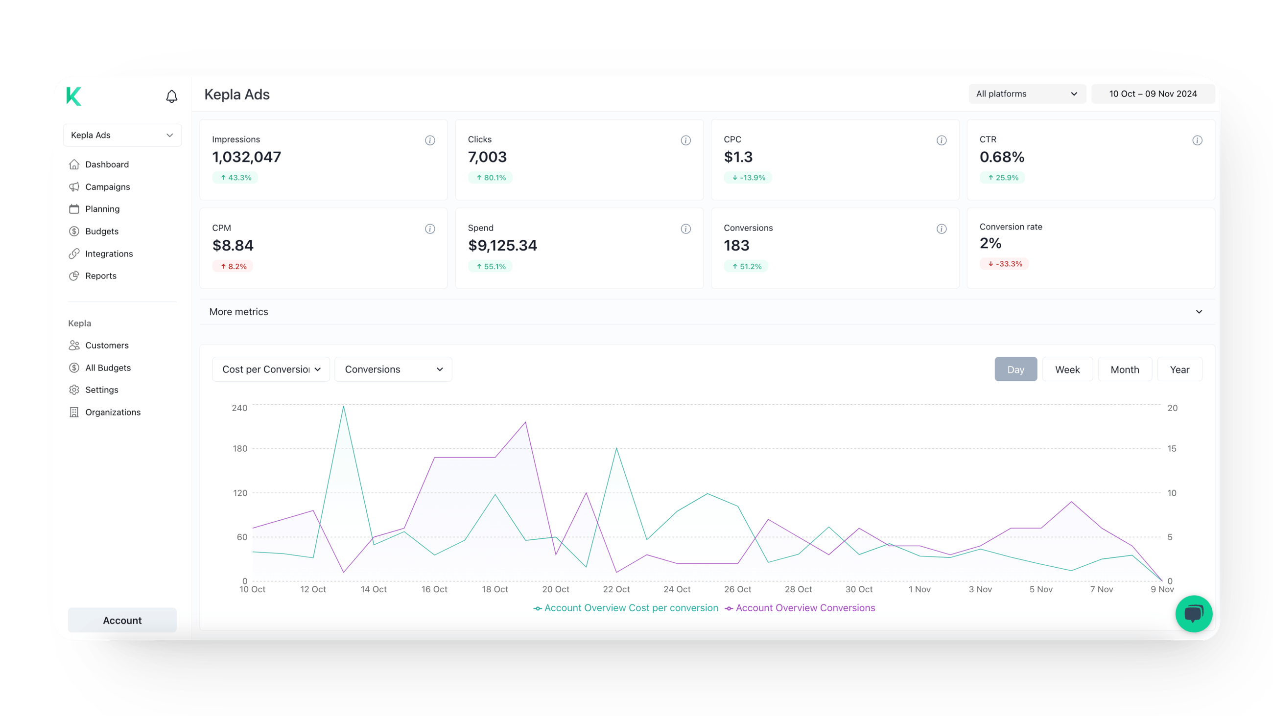 Kepla - Digital Advertising Management Platform
