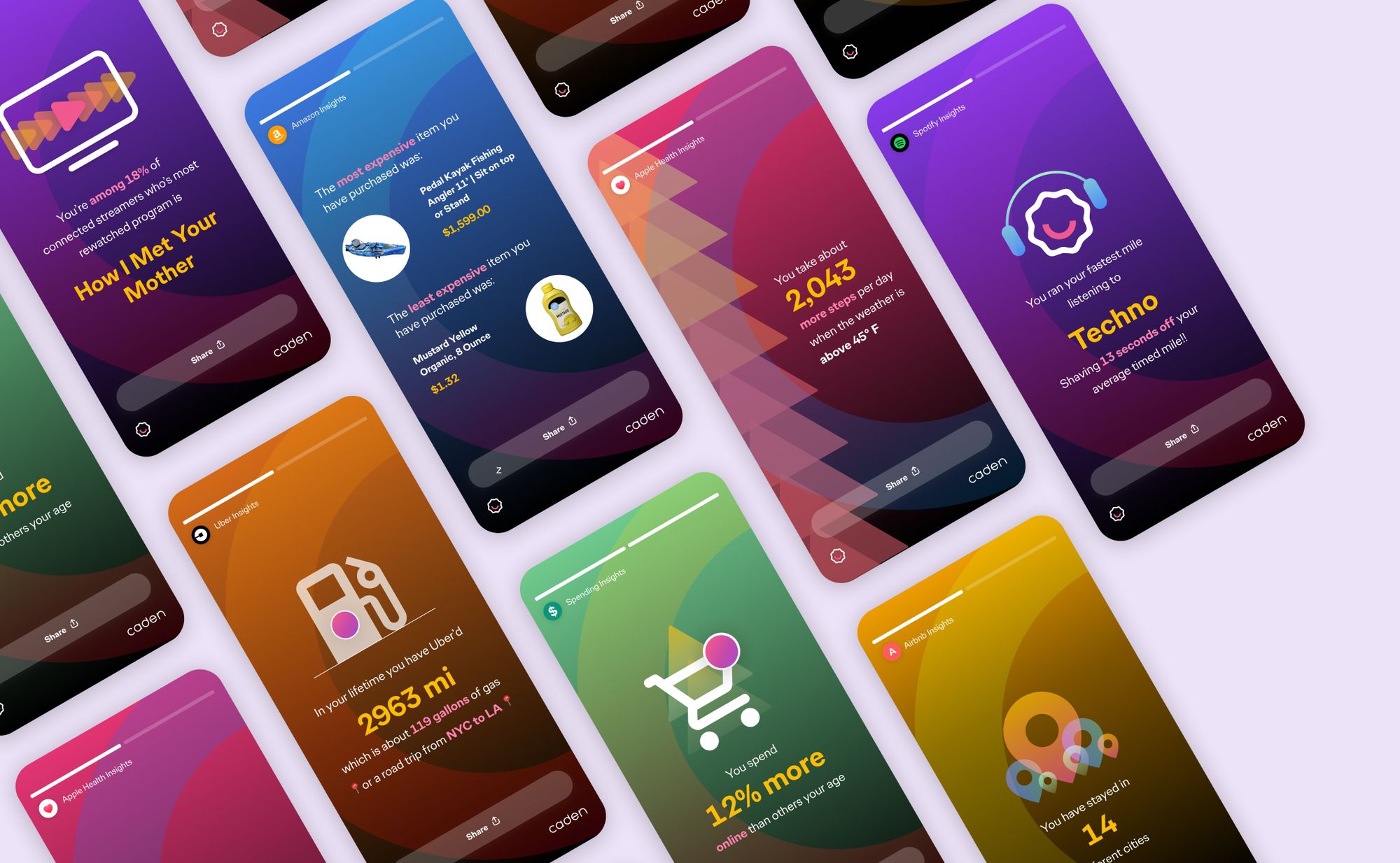 Caden | Earn & Learn From Your Data