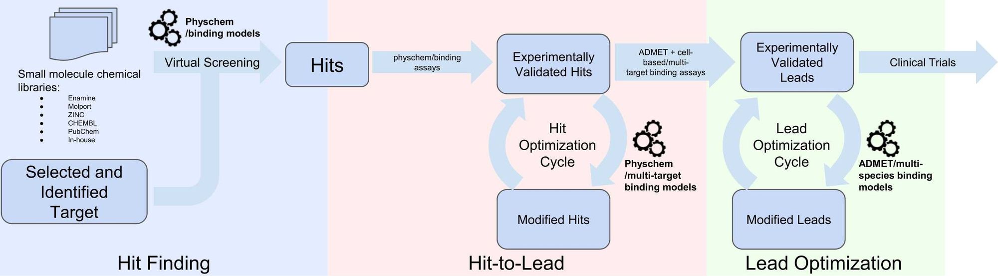 Machine Learning Small Molecule Properties in Drug Discovery: A Glimpse into Acellera's ...
