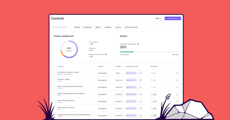 AWS: Foundational Technical Review (FTR) overview