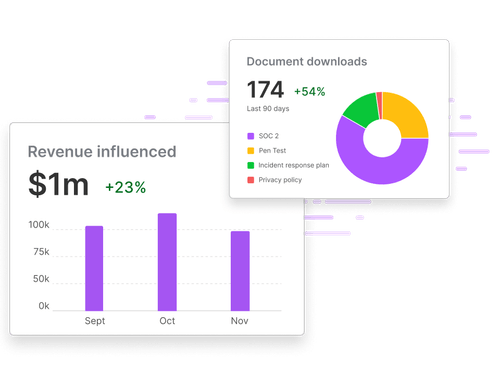 Governance, Risk, and Compliance (GRC) Software | Vanta