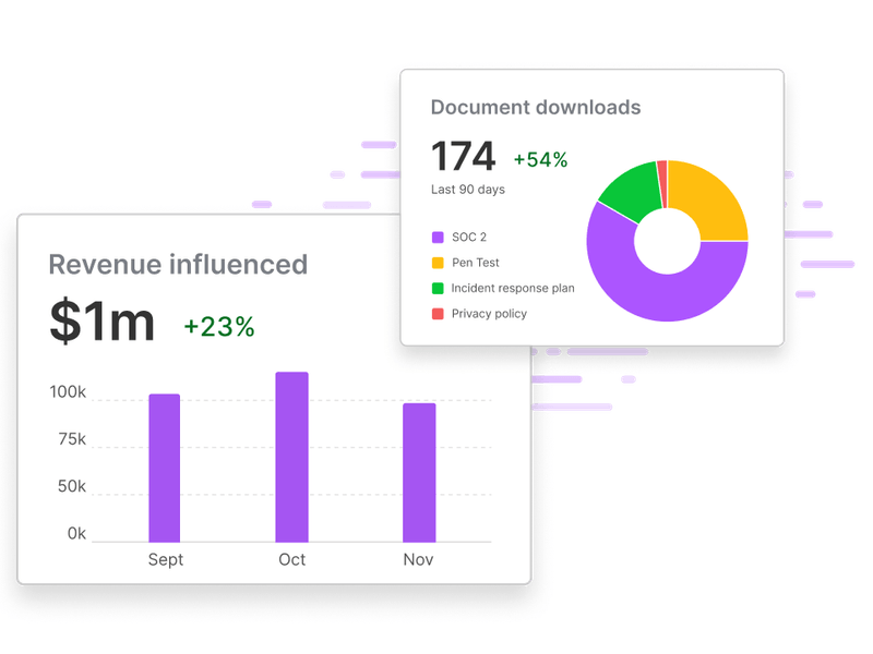 Governance, Risk, and Compliance (GRC) Software | Vanta