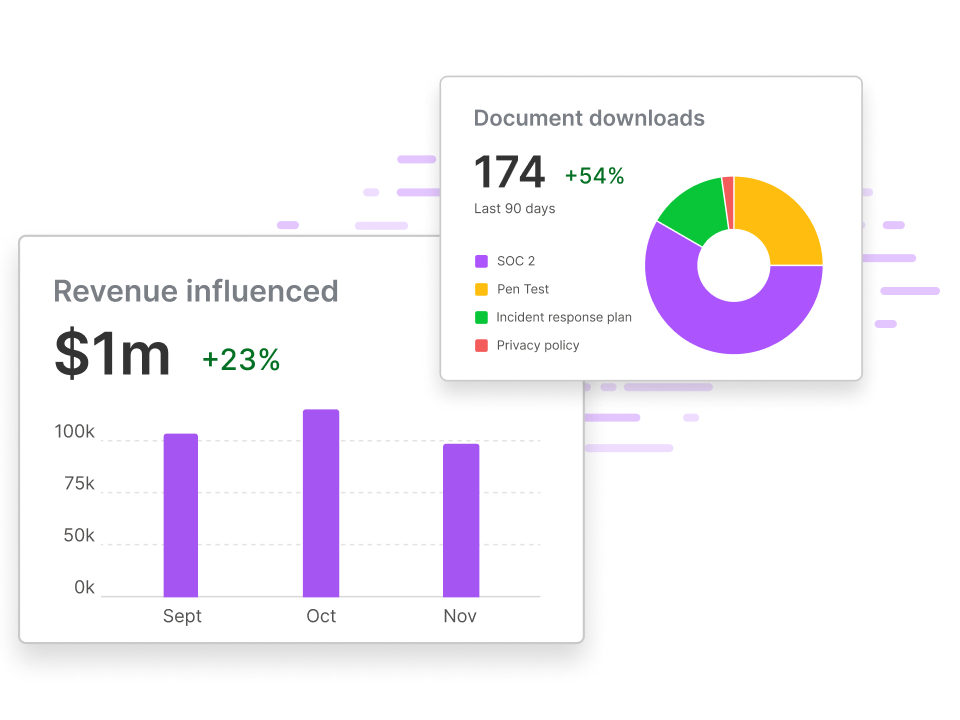 Governance, Risk, and Compliance (GRC) Software | Vanta