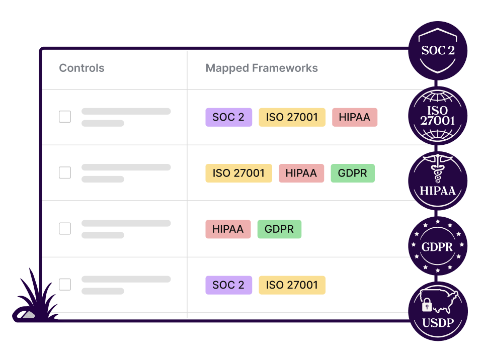 Compliance automation software | Vanta