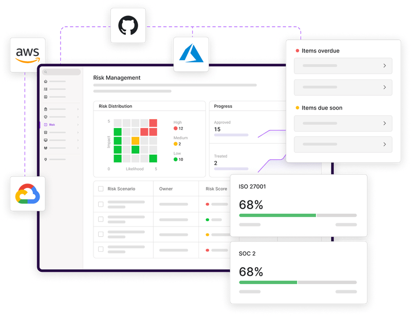 Compliance automation software | Vanta