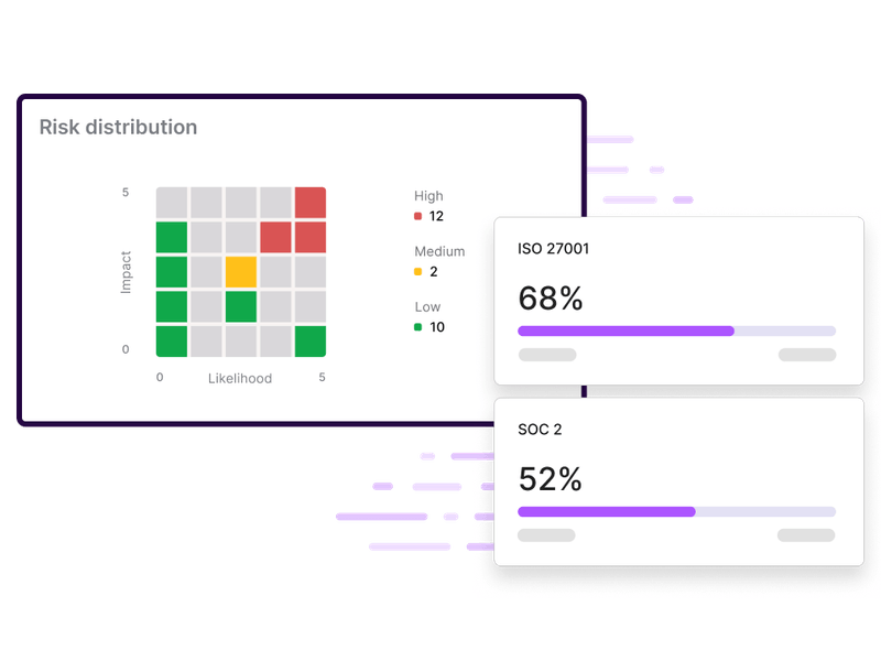 Governance, Risk, and Compliance (GRC) Software | Vanta