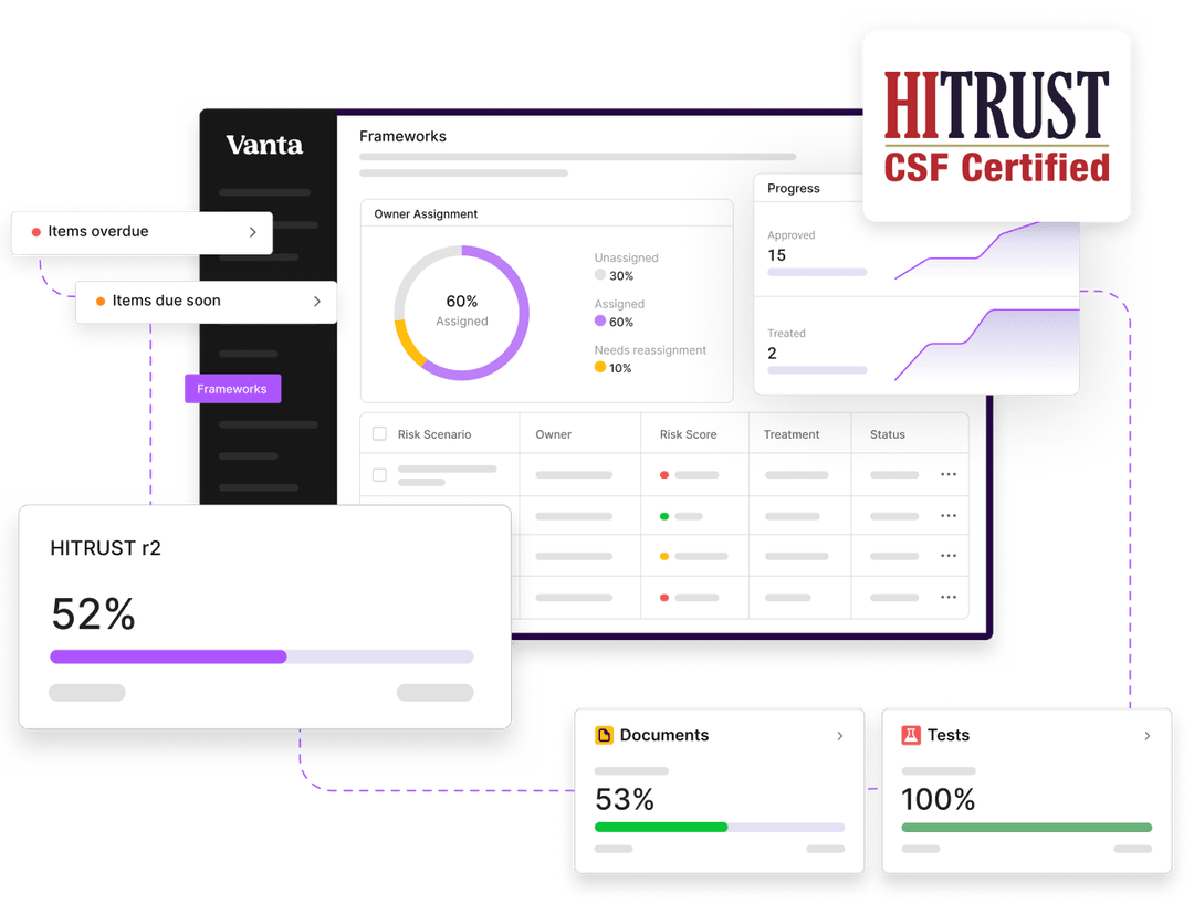 Vanta for healthcare companies | HIPAA, HITRUST, SOC 2, and NIST