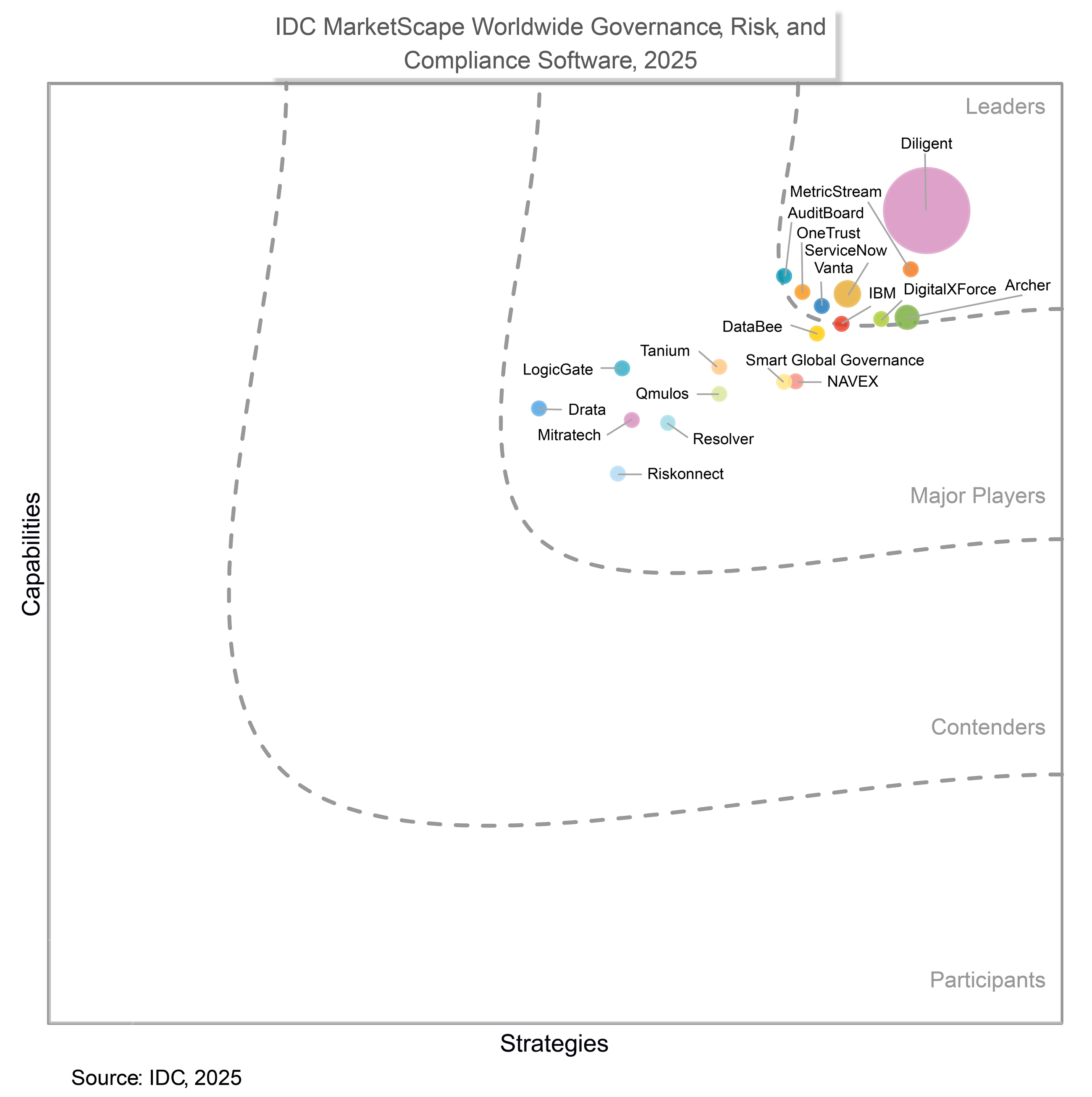 Governance, Risk, and Compliance (GRC) Software | Vanta
