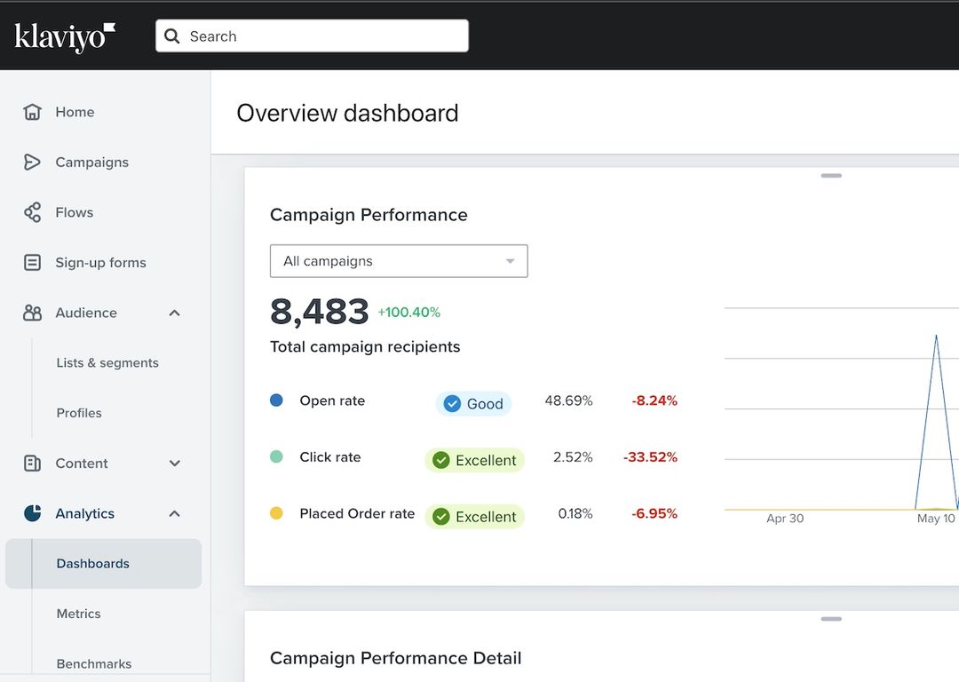 Email Marketing With Klaviyo