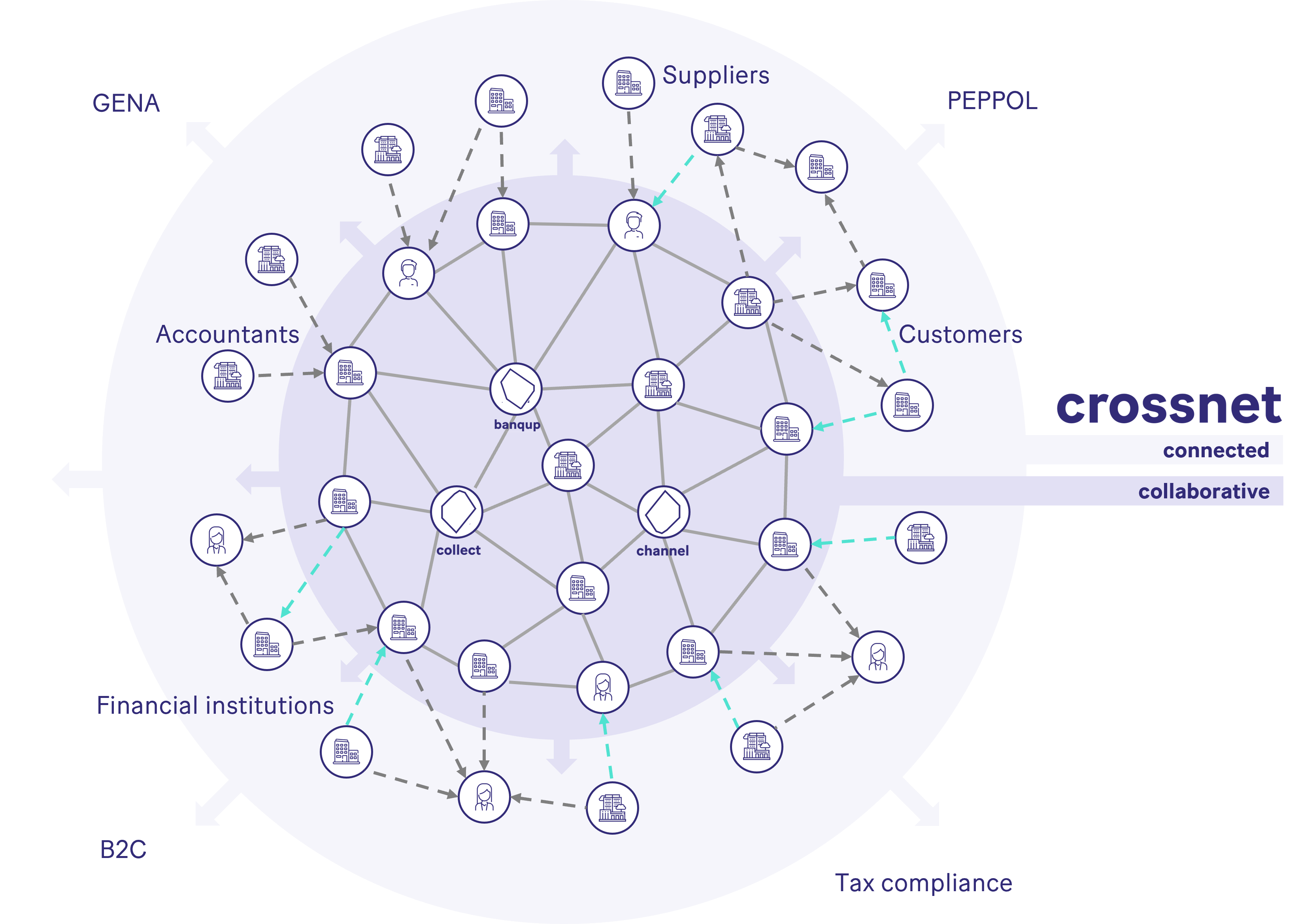Electronic Invoicing | Unifiedpost Group