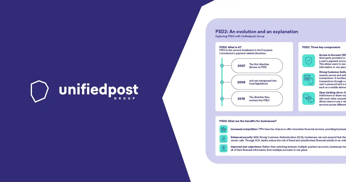 What is PSD2: A Beginner's Guide | Unifiedpost Group