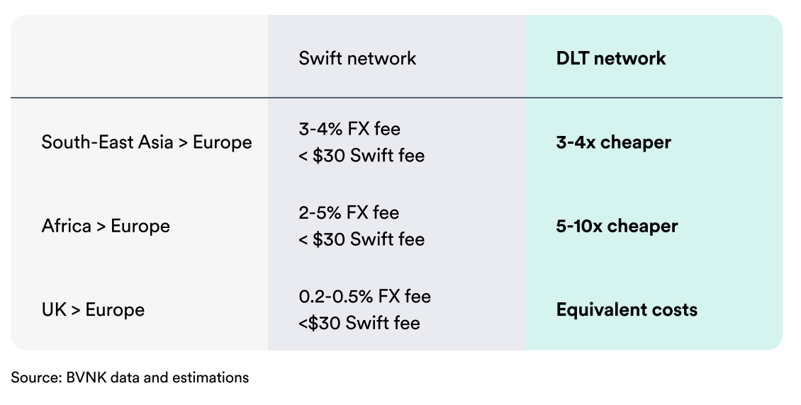 Swift vs Ripple: 6 key areas of comparison for international business ...
