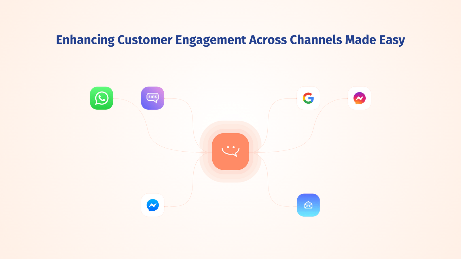 Enhancing Customer Engagement Across Channels Made Easy