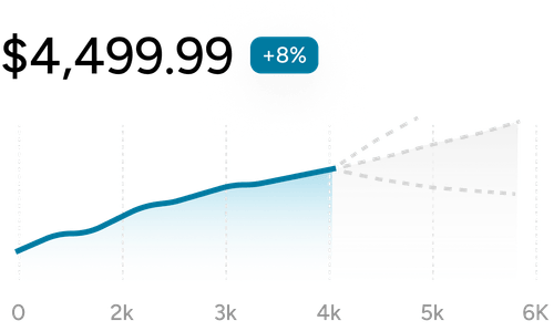 Top Line vs. Bottom Line vs. EBITDA - Fincome