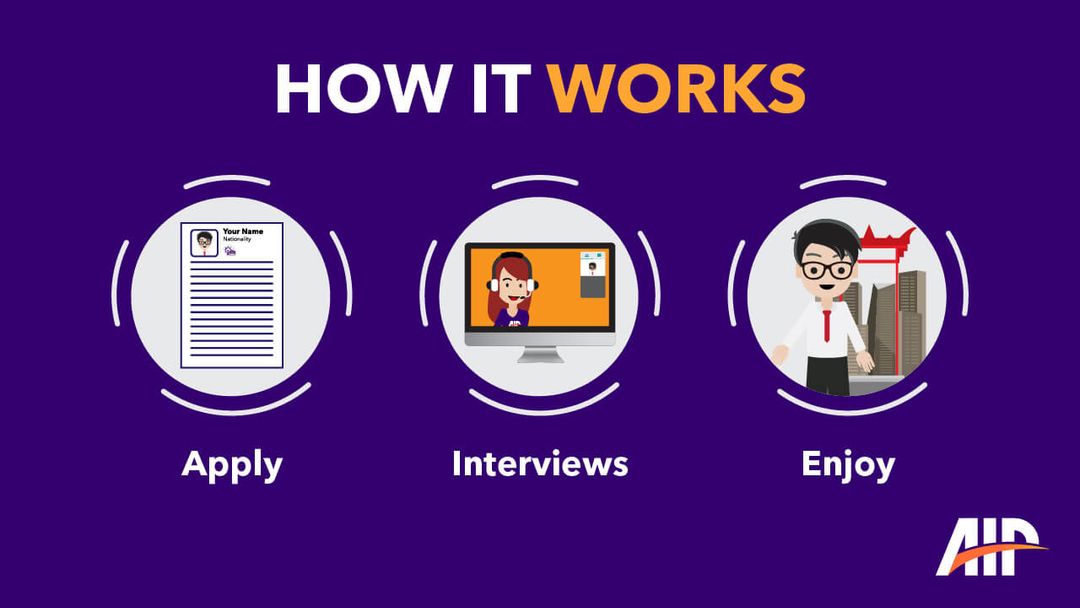 Internship in Malaysia | AIP International Program