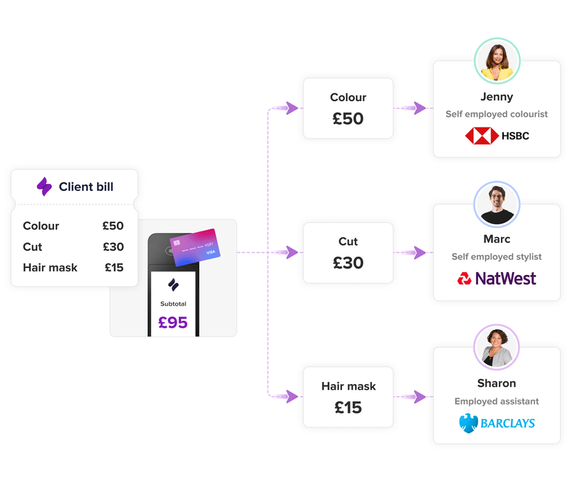 Slick - Hair & Beauty Salon Software