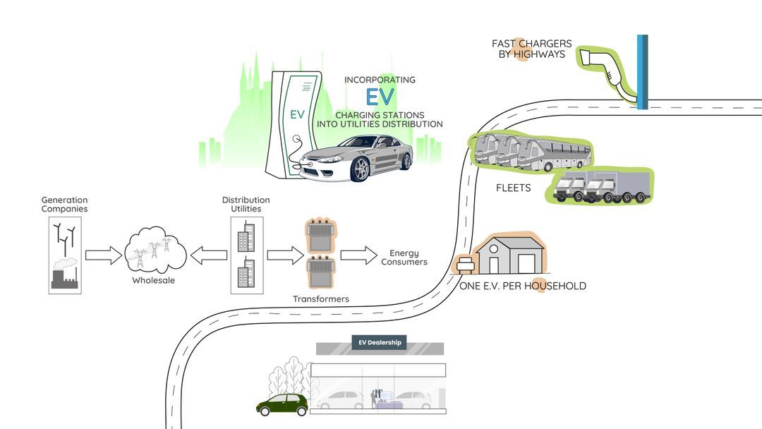 Fast, Off-Grid, and Mobile EV Charging Solutions | Pioneer eMobility