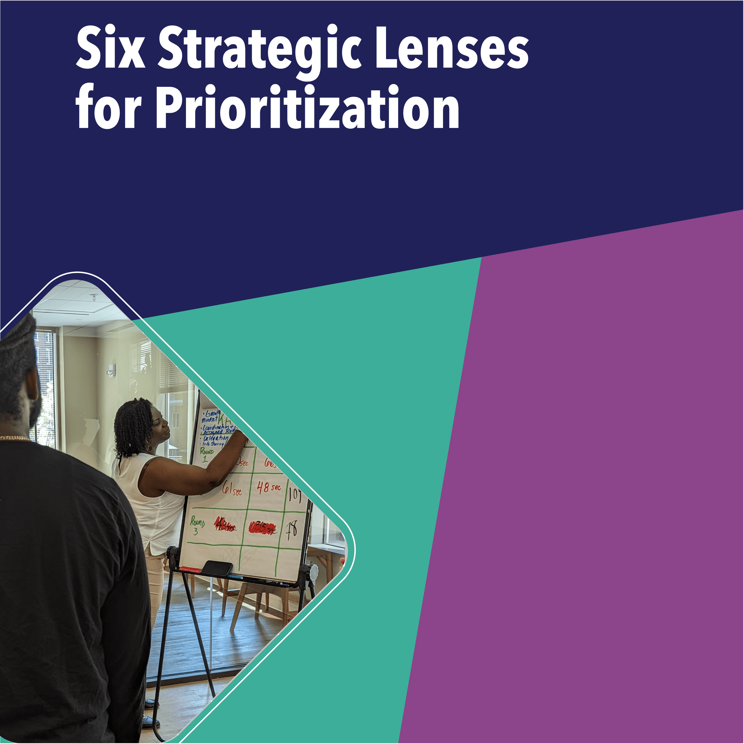 Six Strategic Lenses for Prioritization