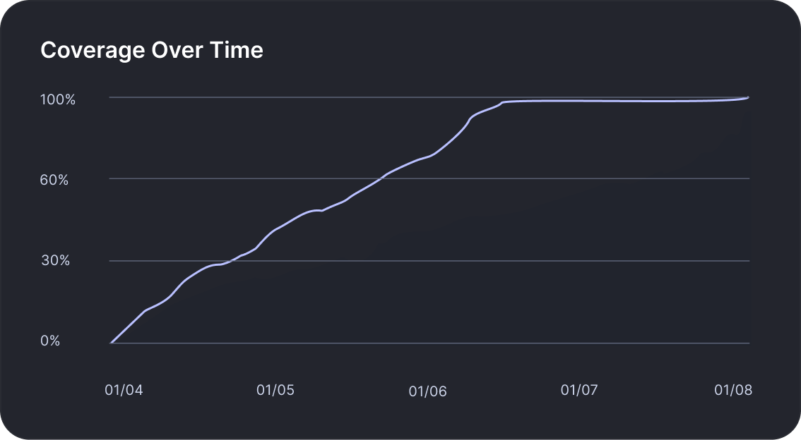 Mayhem Security: Automated Code and API Security Testing