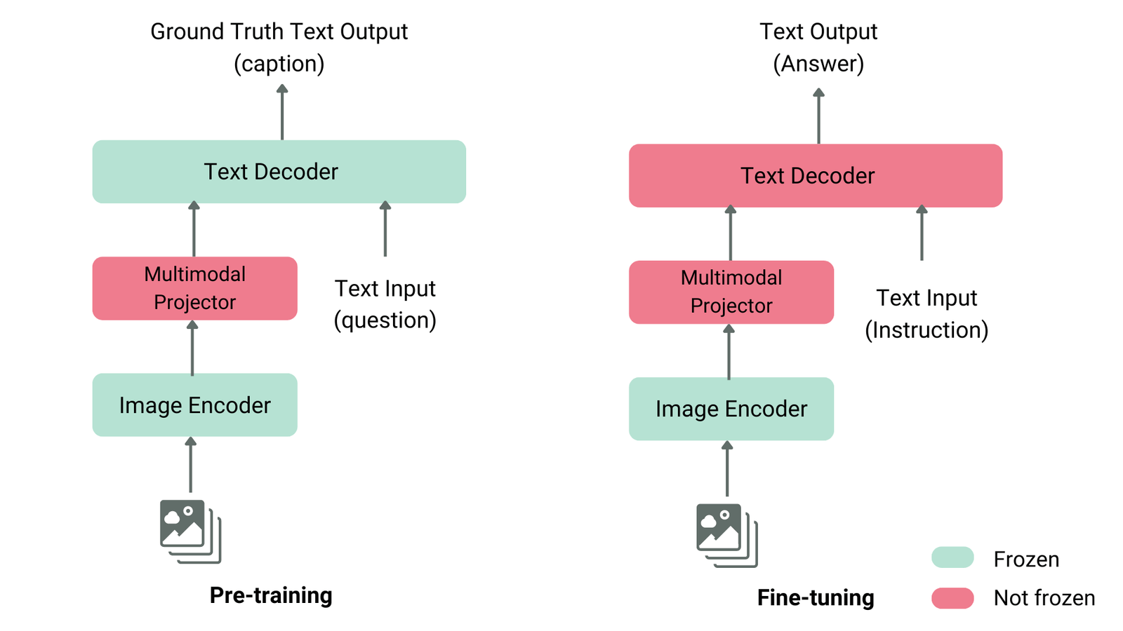 In-Depth Guide to Visual Language Models