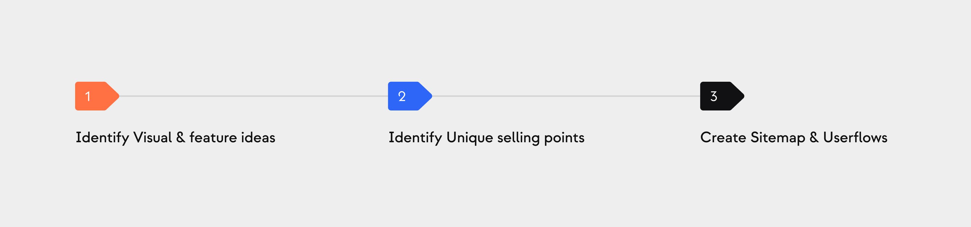 Kirrivan - (CRM) Customer Relationship Management System Case Study