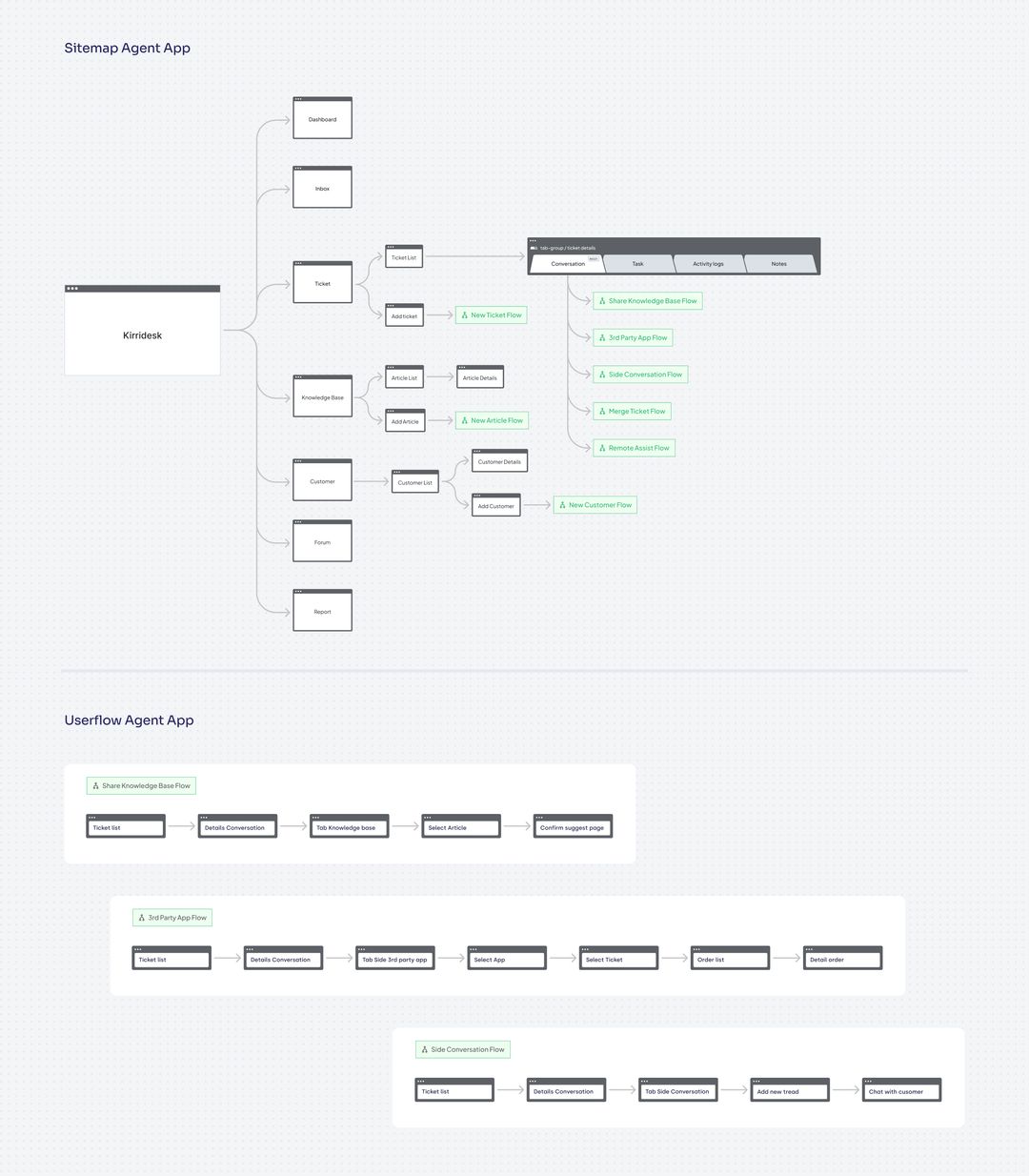 Kirridesk - Customer Service Management System Case Study.