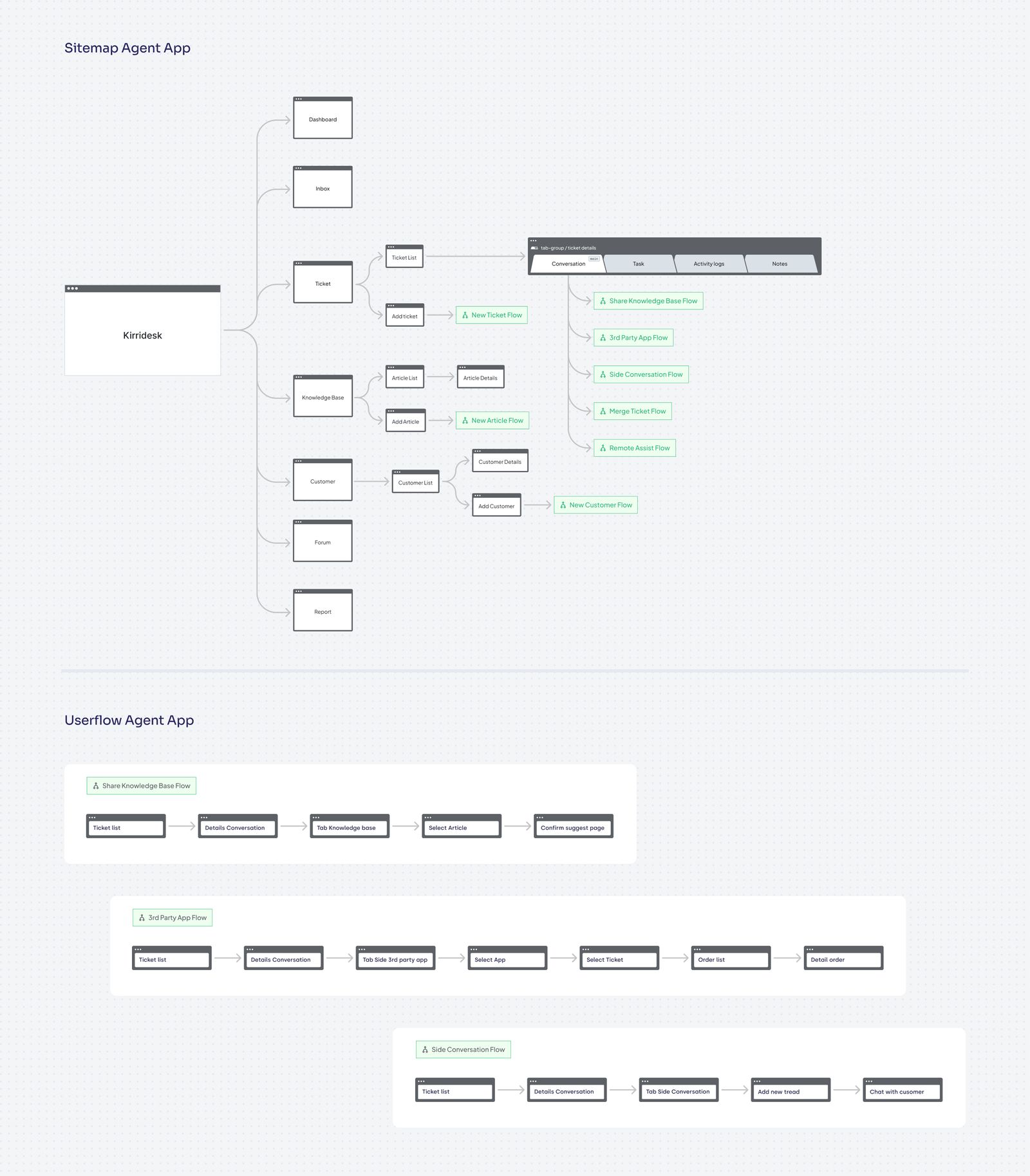 Kirridesk - Customer Service Management System Case Study.