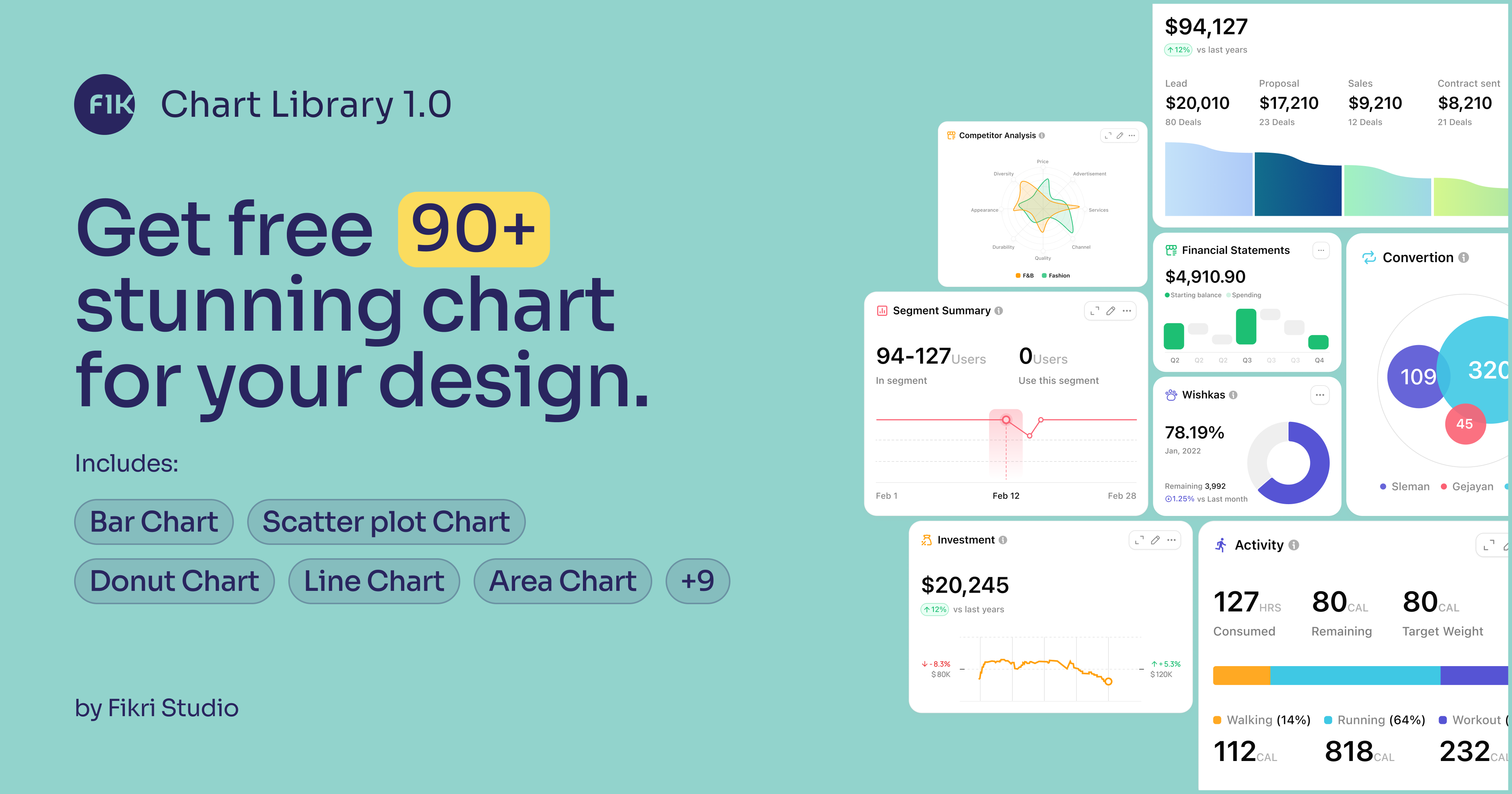 Fikri Chart Library - FREE 90+ stunning charts