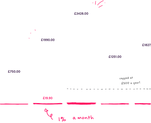 Pricing - Affordable Online Accounting | Crunch