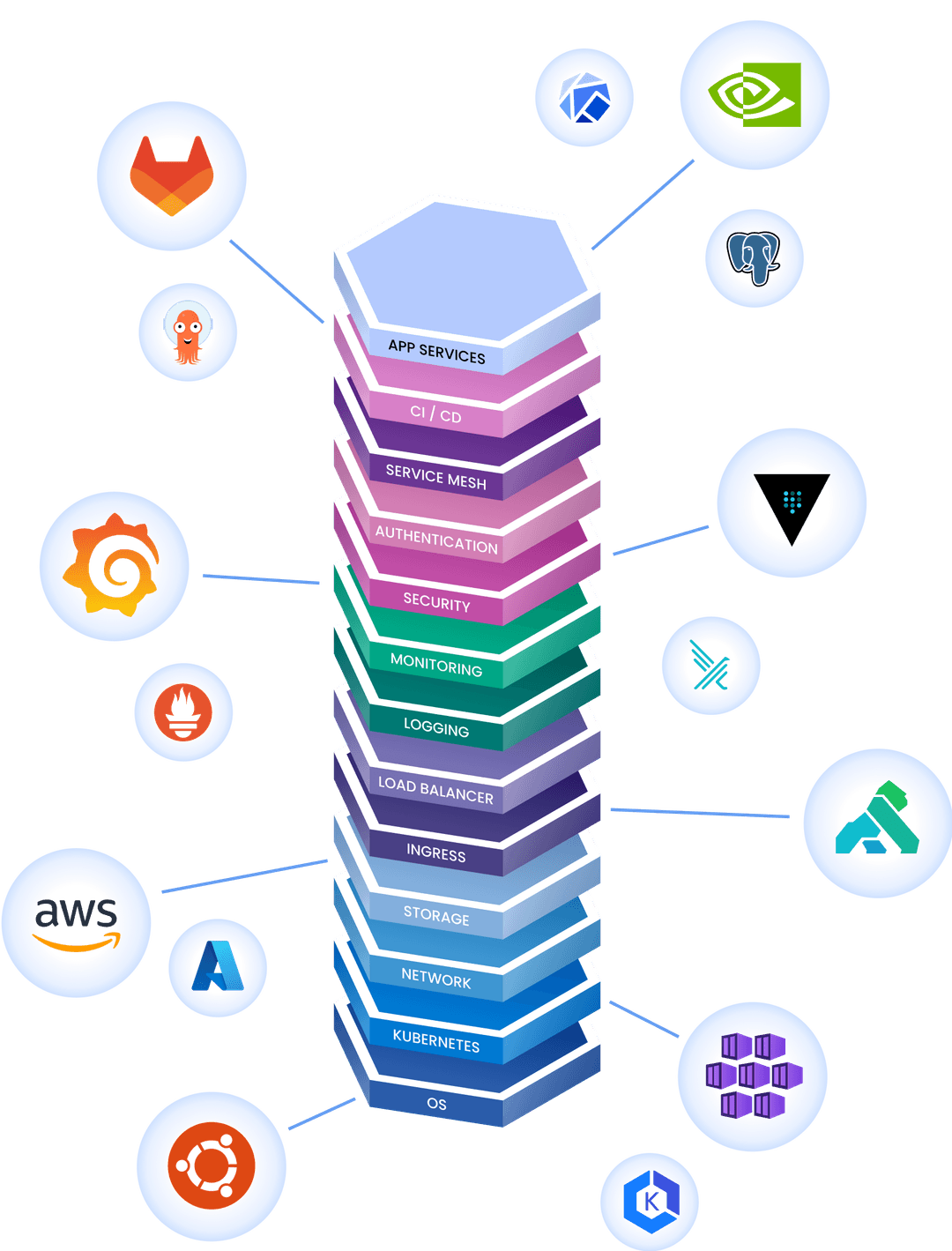 Award-Winning Edge Kubernetes - Spectro Cloud