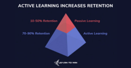 Active Learning vs. Passive Learning | Learn to Win