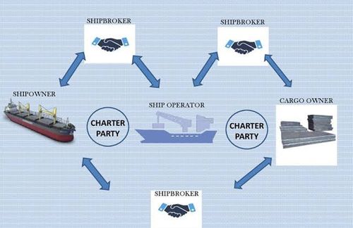 Efficient, Compliant, and Sustainable Shipping | SPM Shipping